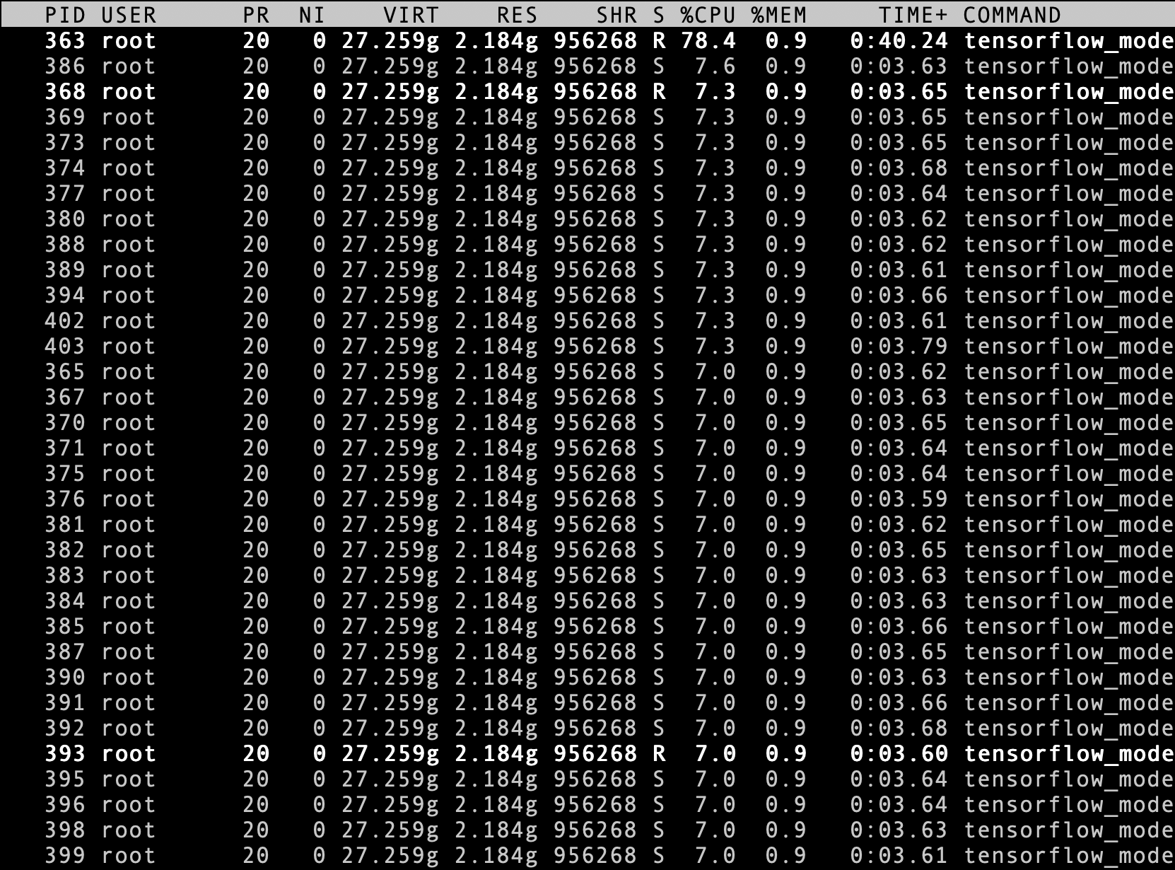 Tensorflow Gpu Inference Only One Thread Is Busy · Issue 34906 · Tensorflowtensorflow · Github