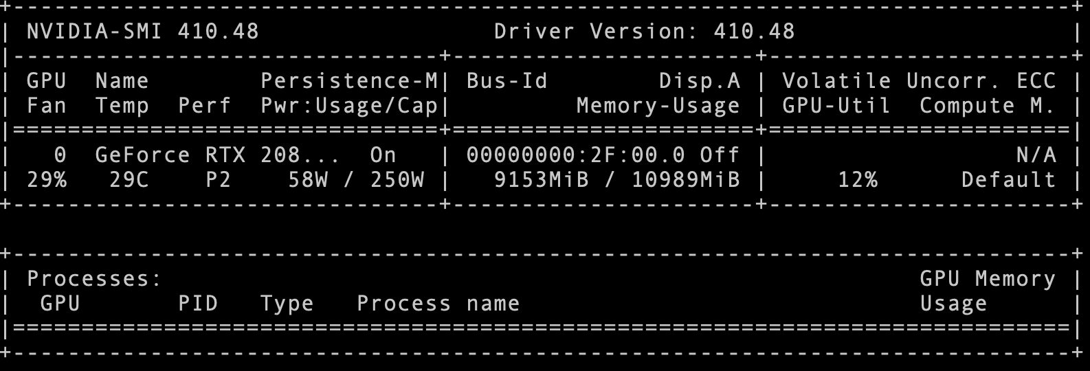 Tensorflow Gpu Inference Only One Thread Is Busy · Issue 34906 · Tensorflowtensorflow · Github