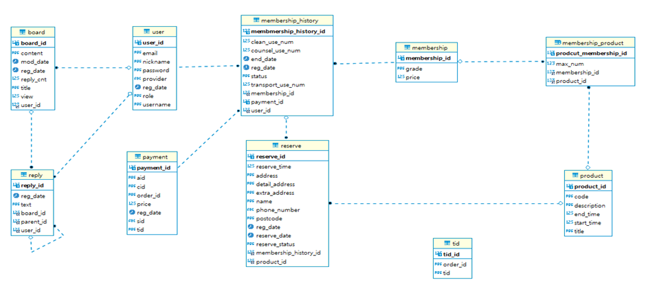 GitHub - kwang-sub/care