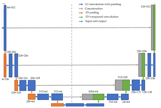 GitHub - ayush-agarwal-0502/SoundNet-Music-Source-Separation: An ...