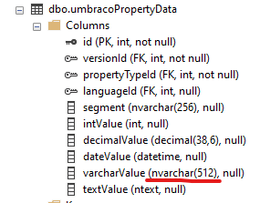 Umbraco.TextBox property validation problem (Maximum allowed characters) · Issue #14063 ...