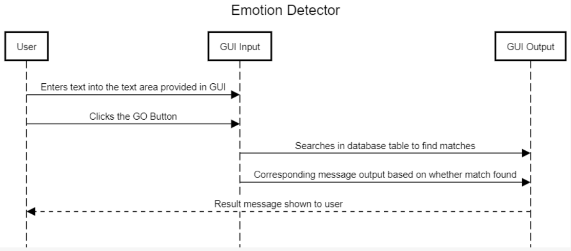 GitHub - Antonysaju/Java-Emotion-Detector: A Java Emotion Detector project created on Apache ...