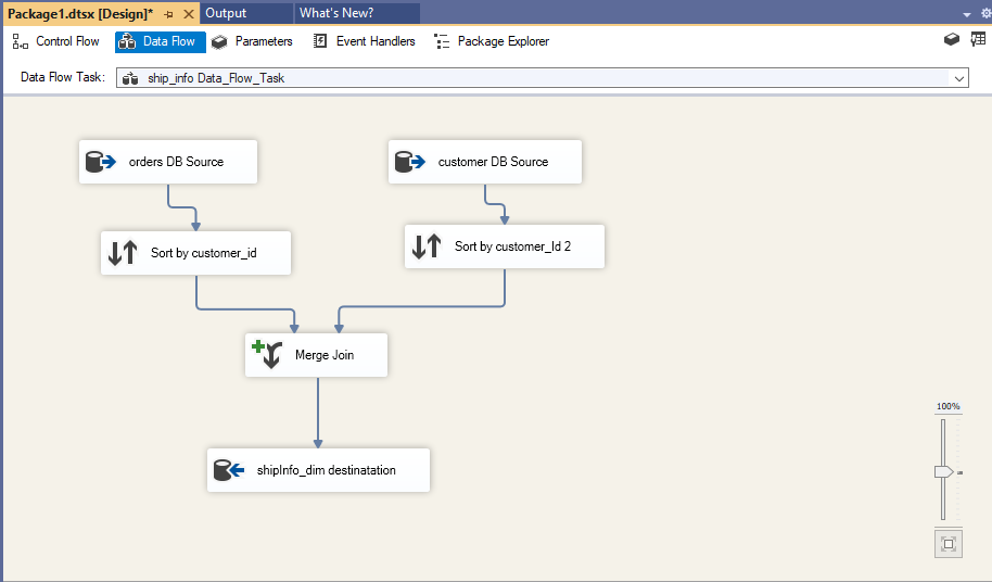 GitHub - Arwa0/northwind-date-warehouse: Designing a star schema data ...