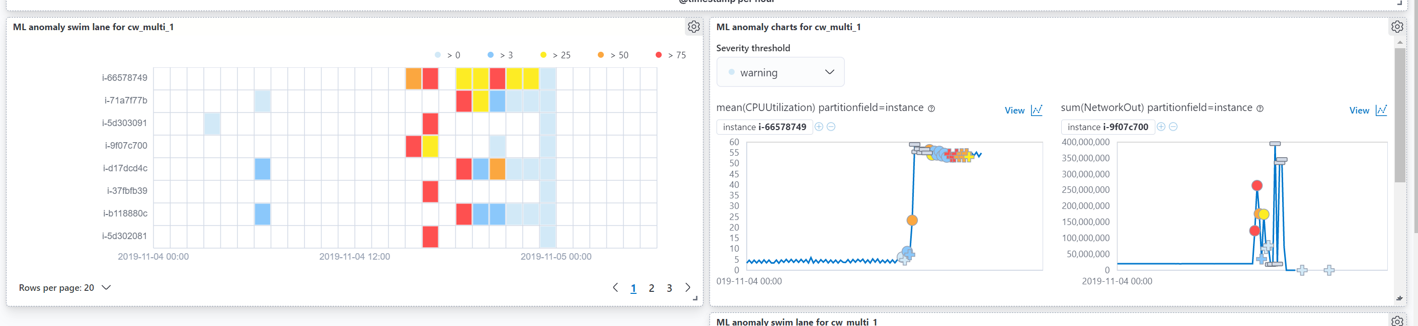 [ML] Embeddable swim lane container does not scroll to show full height · Issue #100865 ...
