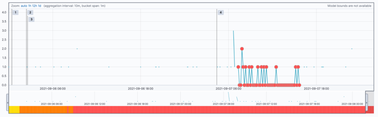 [ML] Query to load anomalies for Single Metric Viewer chart should aggregate at chart interval ...