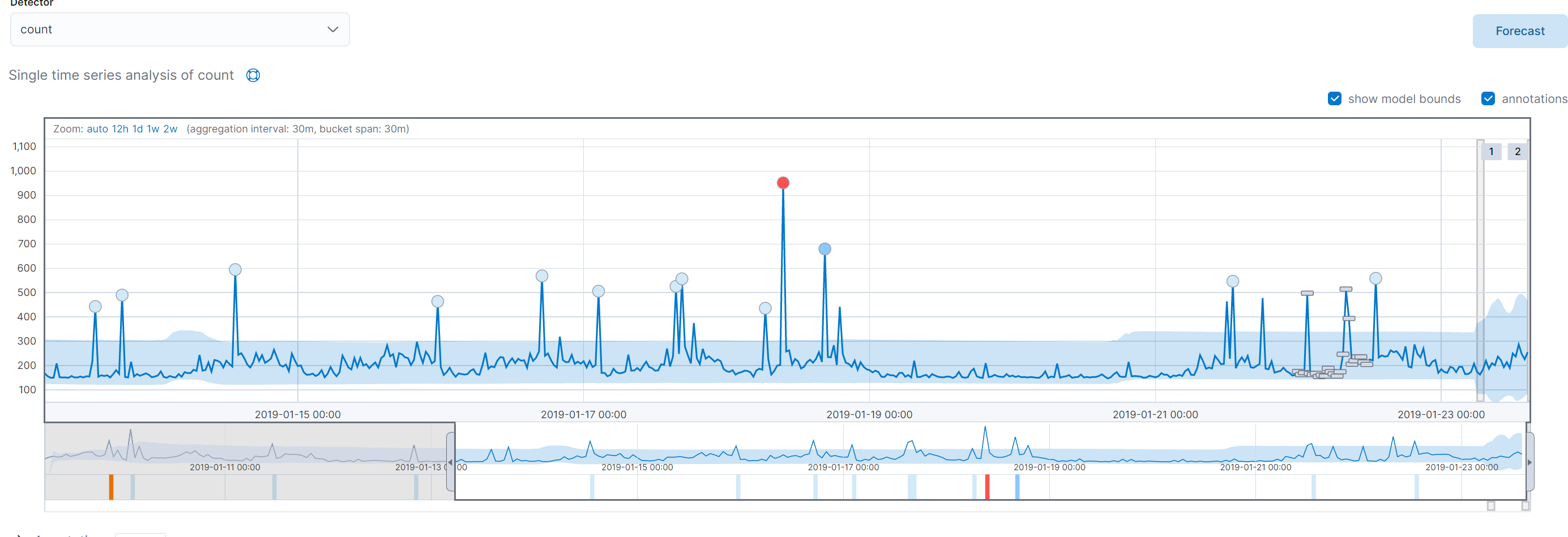 [ML] Single Metric Viewer chart fails to load if no points during a calendar event · Issue ...
