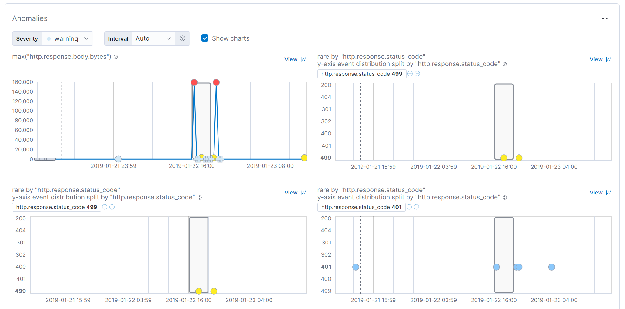[ML] Display markers for scheduled events in distribution type anomaly charts · Issue #129304 ...