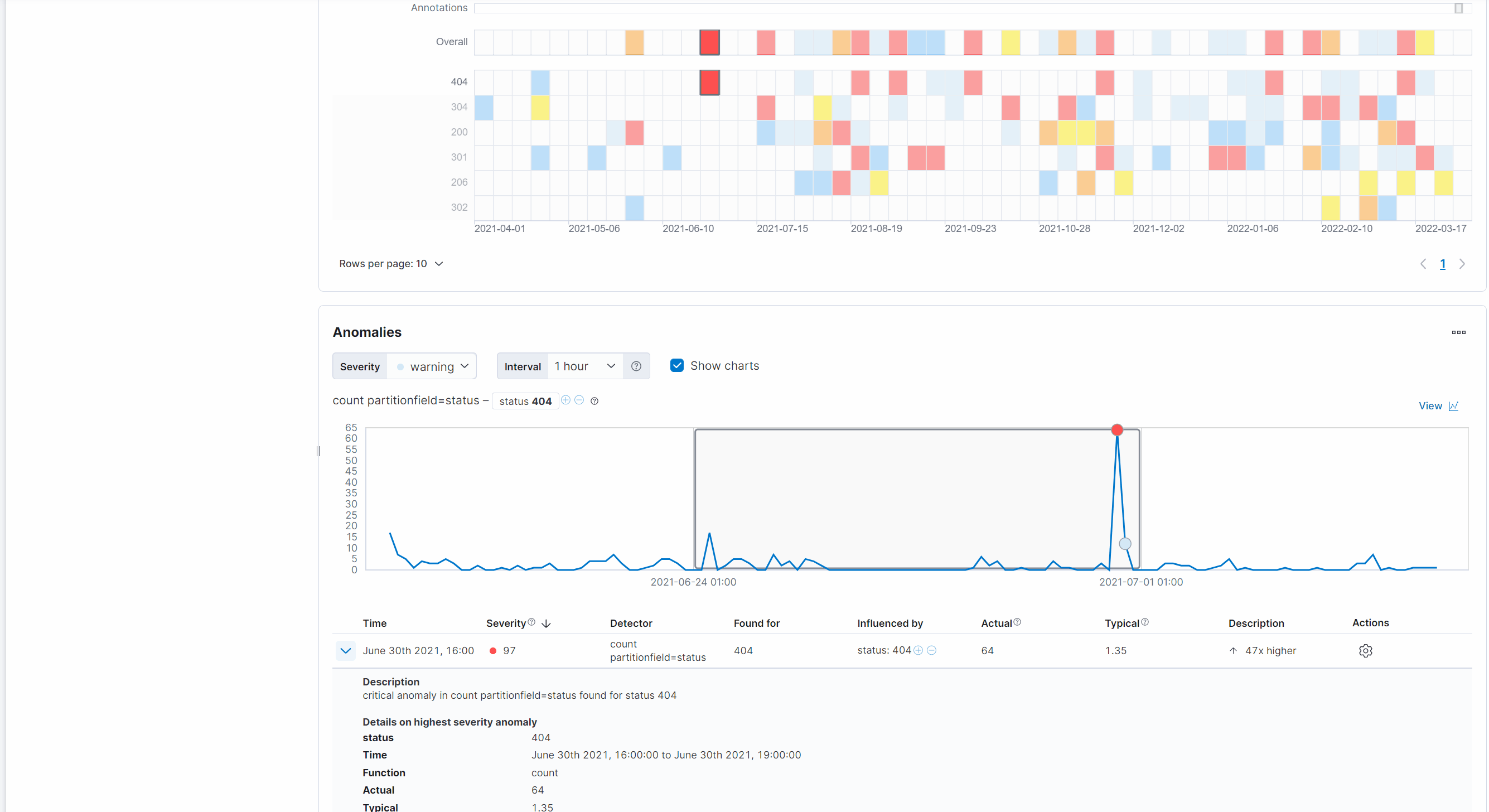 [ML] Links from anomalies table do not show all of anomalous bucket if bucket span more than 2 ...