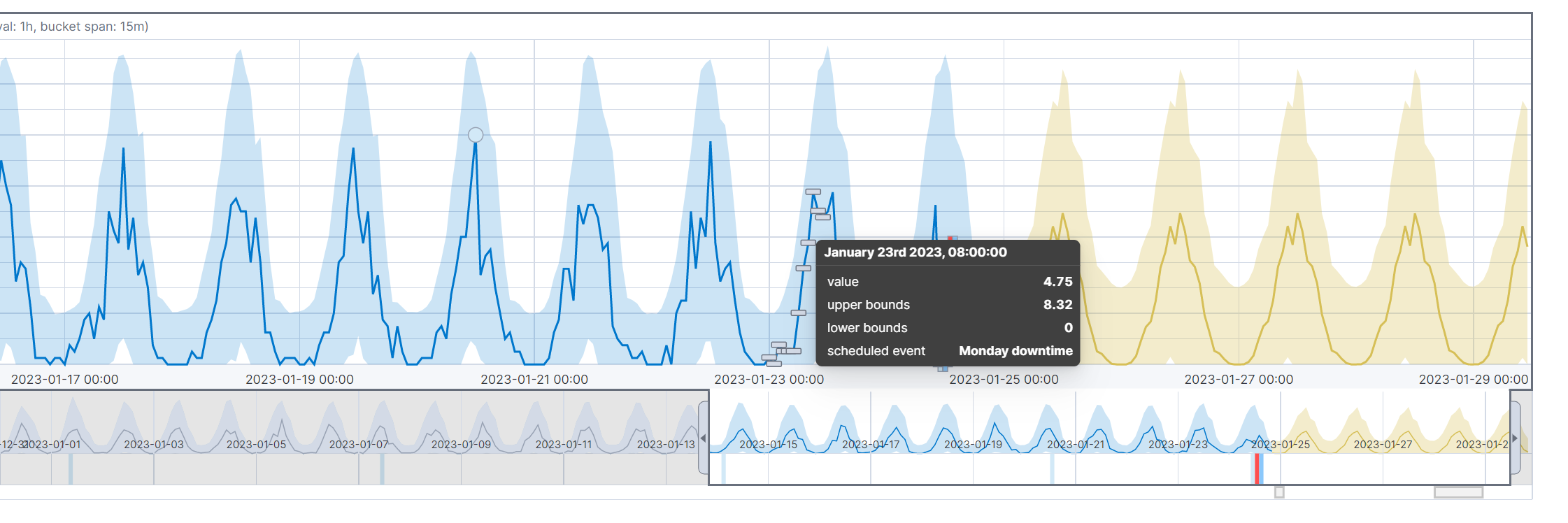 Ml Display Scheduled Events From Calendar In Anomaly Detection