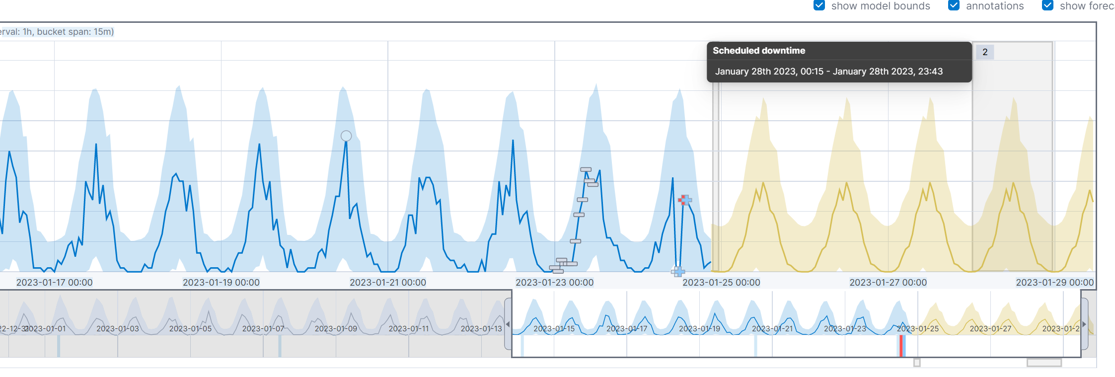 [ML] Display scheduled events from calendar in anomaly detection forecast results · Issue ...