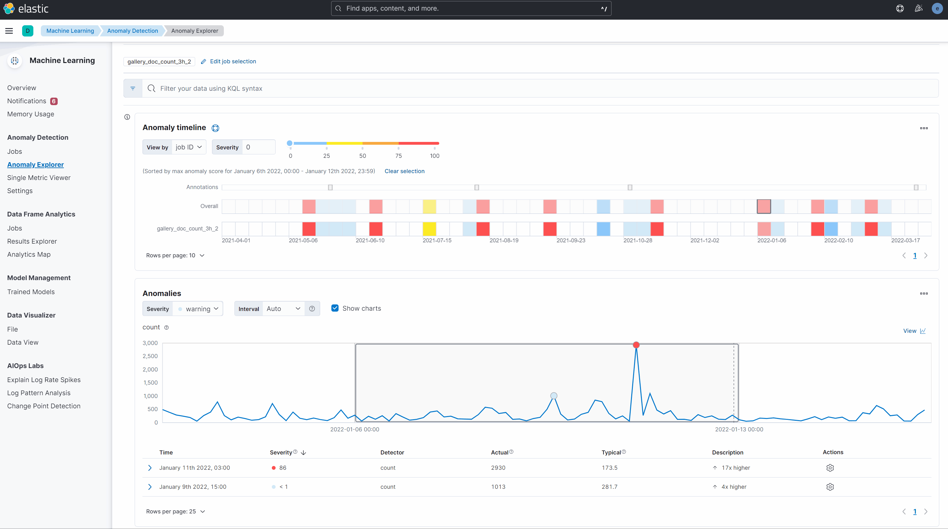 [ML] Links from anomalies table do not show all of anomalous bucket if bucket span more than 2 ...