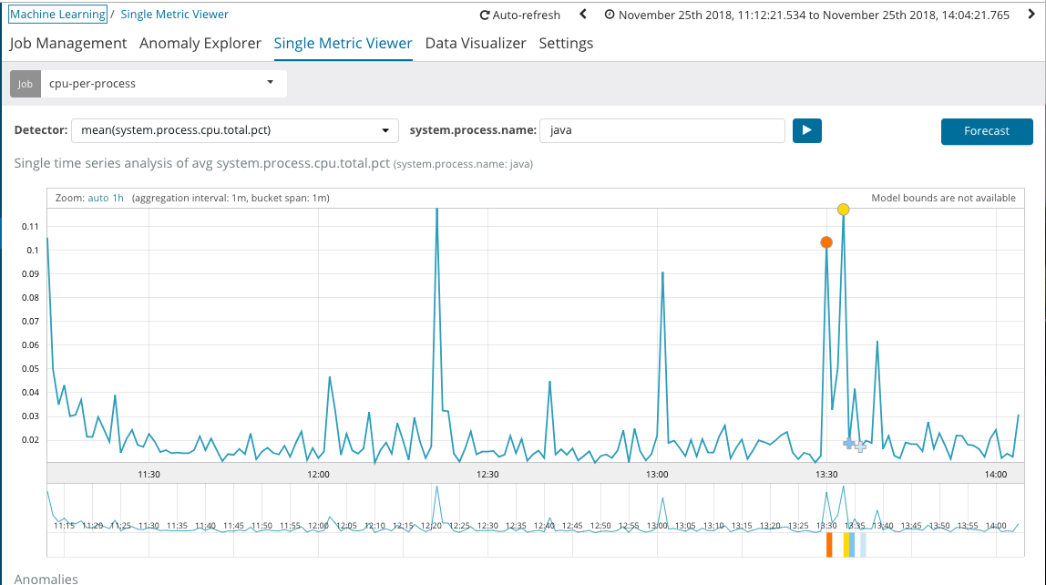 [ML] - Single metric job Wizard - y-axis shows cropped values · Issue #26146 · elastic/kibana ...