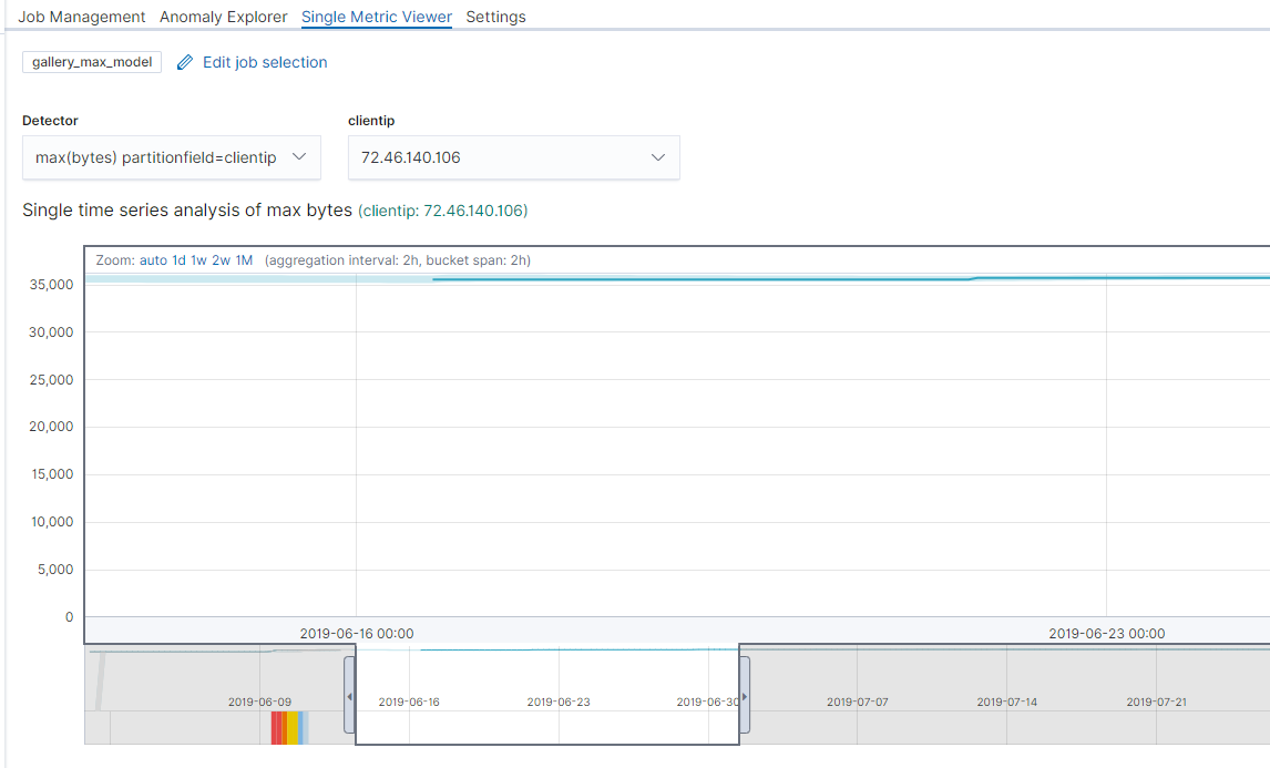 [ML] Domain of Single Metric Viewer chart incorrectly set to 0 for sparse data · Issue #47208 ...