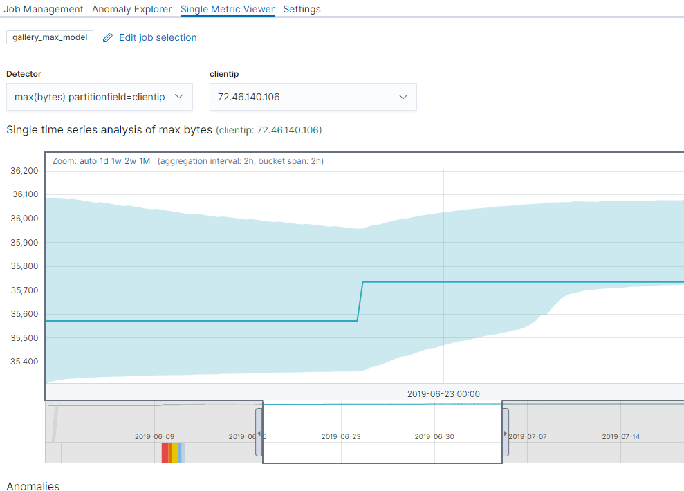 [ML] Domain of Single Metric Viewer chart incorrectly set to 0 for sparse data · Issue #47208 ...