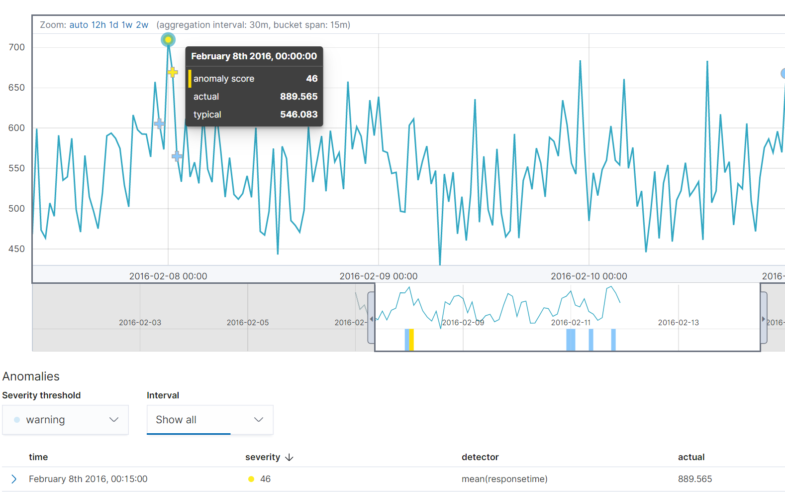 [ML] Tooltip in Single Metric Viewer chart should show record actual with model plot · Issue ...