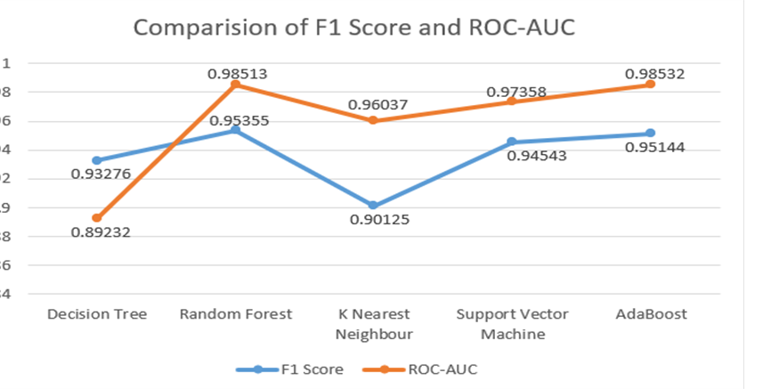 GitHub - Sanjam-Bedi/Prediction-of-c-section-in-a-pregnant-woman