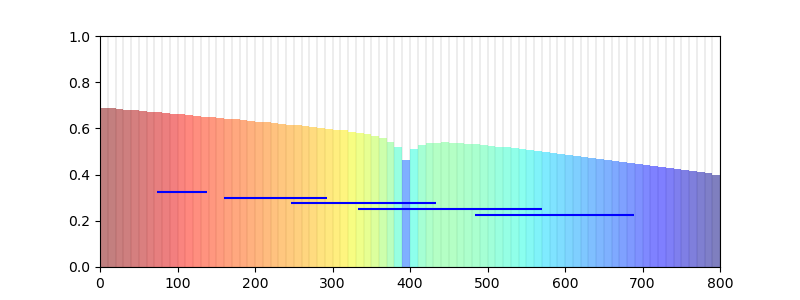 Wrong plot with contour_array used with a PlotCrossSection object · Issue #1154 · modflowpy ...