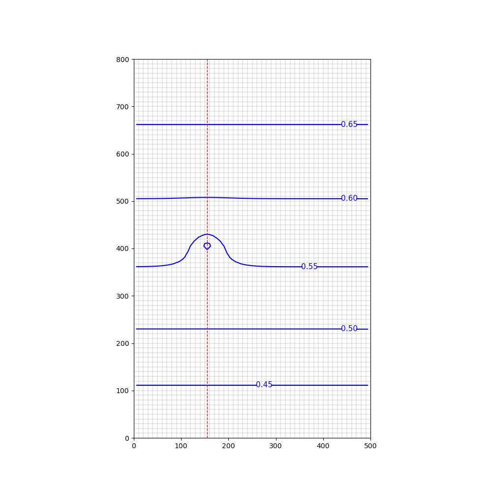 Wrong plot with contour_array used with a PlotCrossSection object · Issue #1154 · modflowpy ...