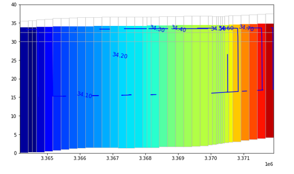 Problem Masking Heads in PlotCrossSection with DISU Grid · Issue #1436 · modflowpy/flopy · GitHub