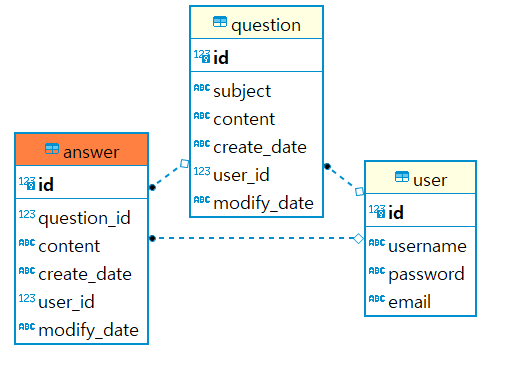 GitHub - superahxd/FlaskProject