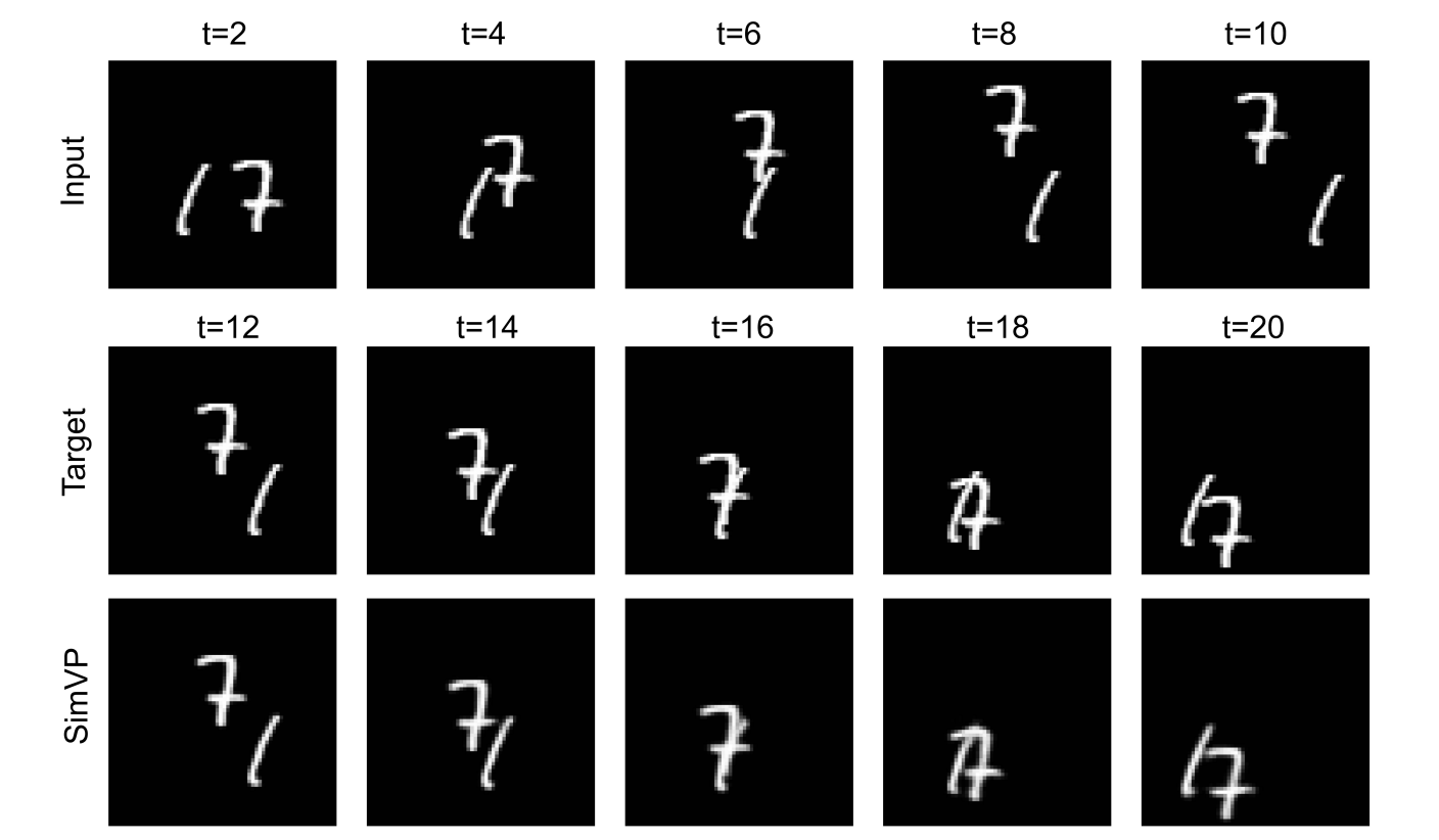 GitHub - thuhuong205201/videoprediction_simvp: Simvp