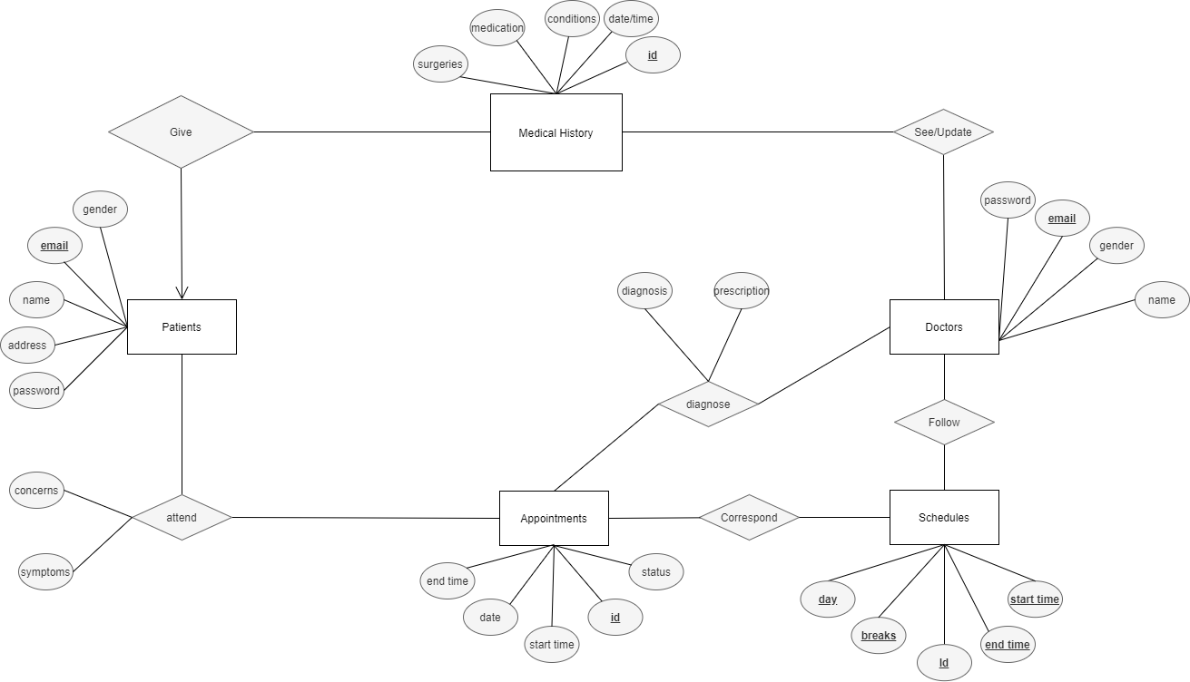 GitHub - itstechaj/Hospital-Database-Management-system: It is an Web ...