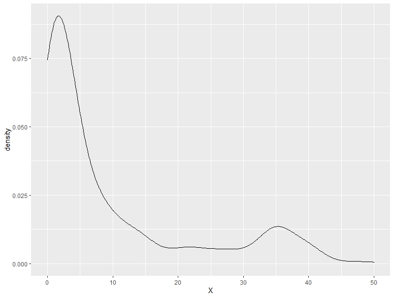 Weird assembly results while using ONT data · Issue #80 · marbl/verkko · GitHub