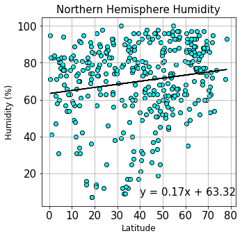GitHub - klbowman/Weather-Data-Analysis-Visualizations: Weather data ...