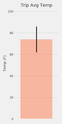 GitHub - klbowman/Climate-Data-Analysis: Basic climate analysis and ...