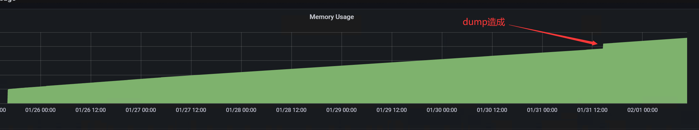 K8s 的 Docker 环境下 Nacos204 内存一直在不停增加！最后k8s自动重启nacos应用 · Issue 9883 · Alibabanacos · Github 