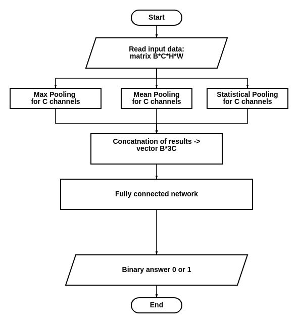 GitHub - victoria-lokteva/Performance-Monitoring-of-Object-Detection