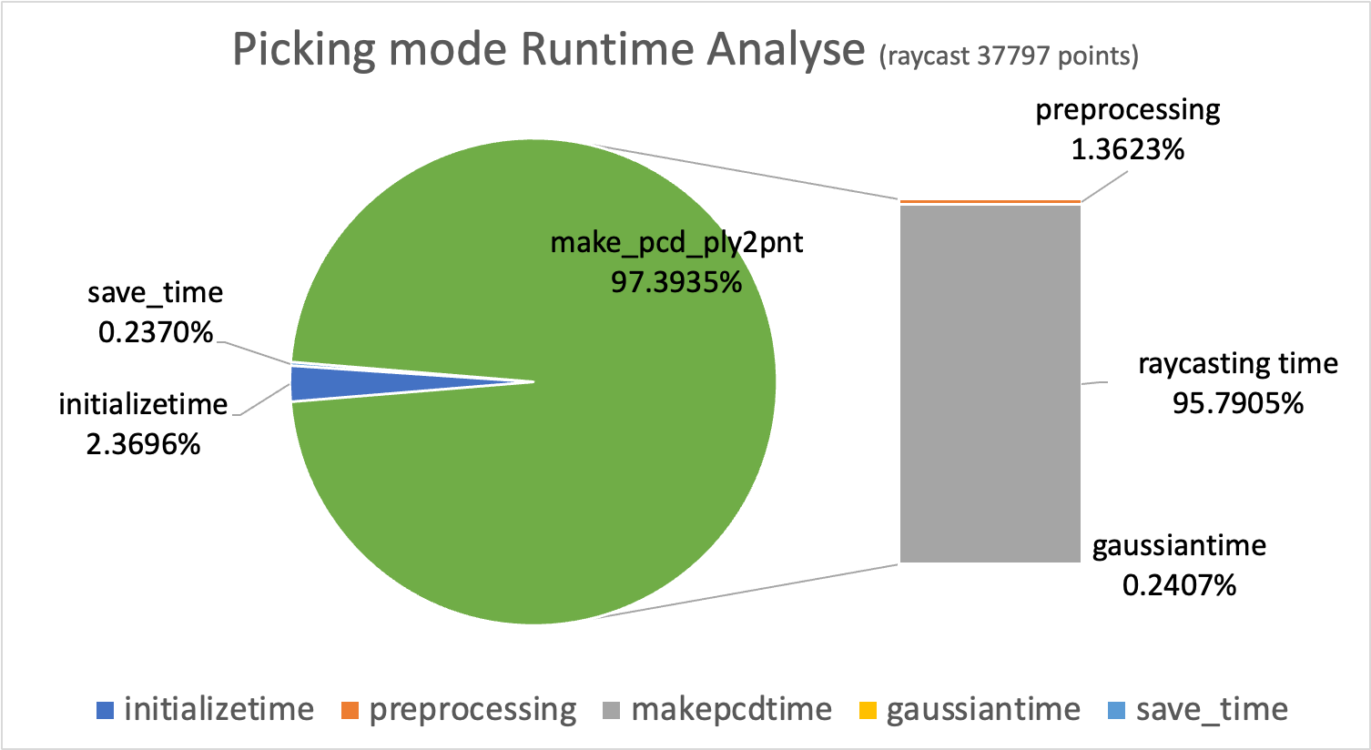 Lidar_simulator/README_picking_simulator.md at master · J-Mook/Lidar_simulator · GitHub