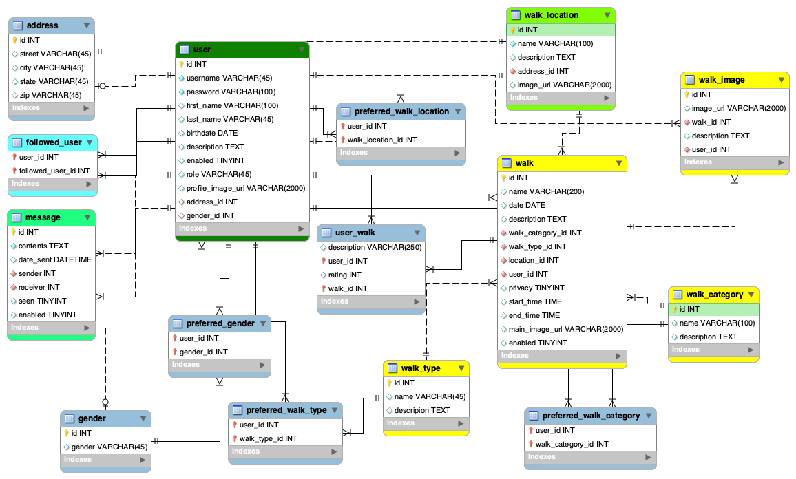 GitHub - Knakong/FinalProject