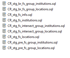 [CC] (MARLO-BI) Create Funding Sources Dashboard · Issue #2192 · CCAFS/MARLO · GitHub