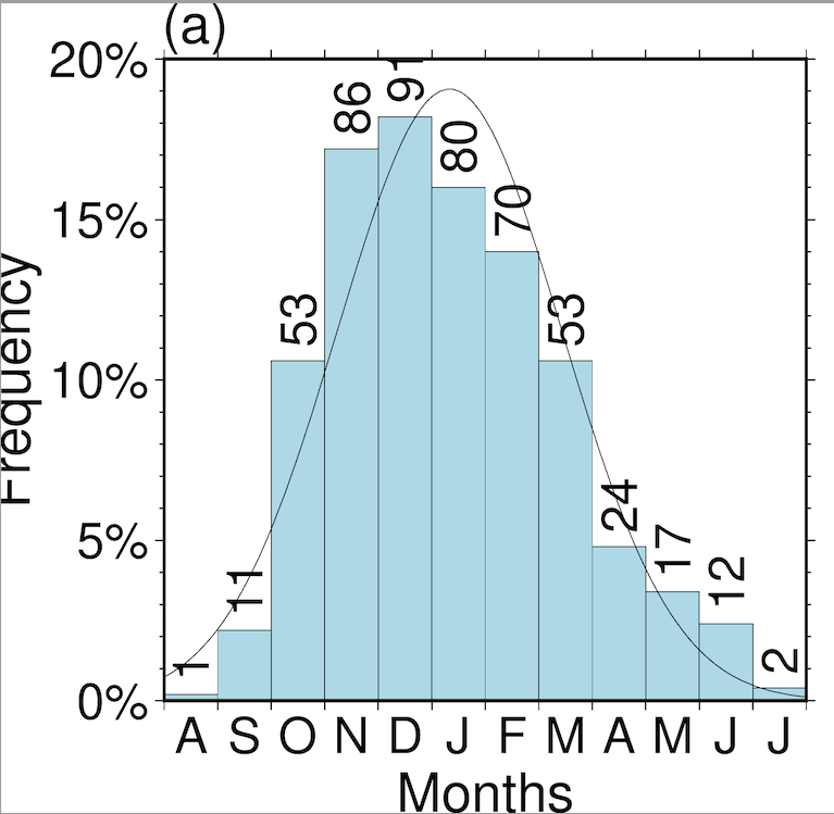 histogram -N odd behaviour · Issue #4992 · GenericMappingTools/gmt · GitHub