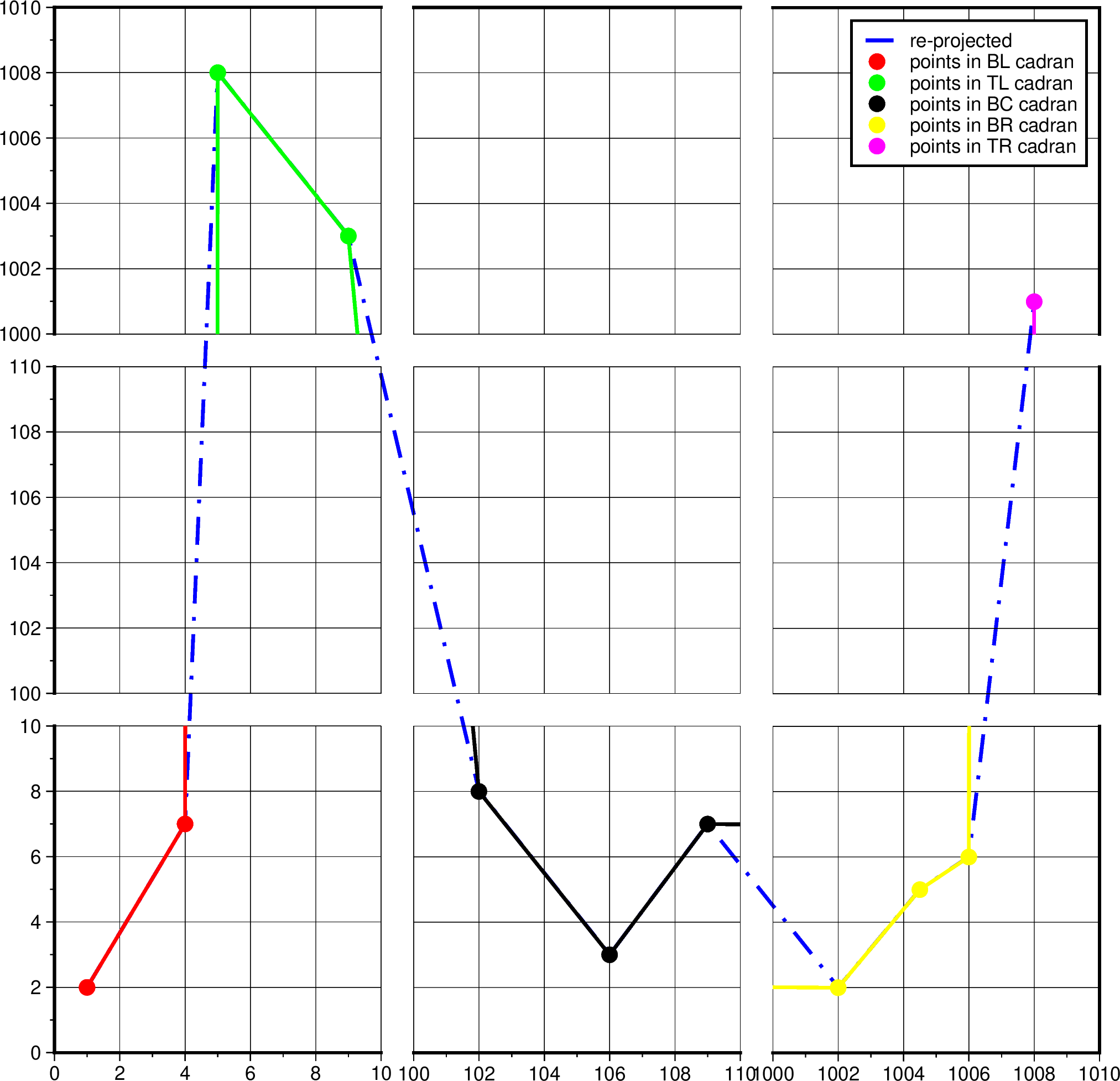 Intermittent axes are needed · Issue #5769 · GenericMappingTools/gmt · GitHub