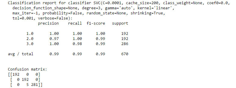 GitHub - omidshafiei/Human-Fall-Detection: Using SVM to detect human ...