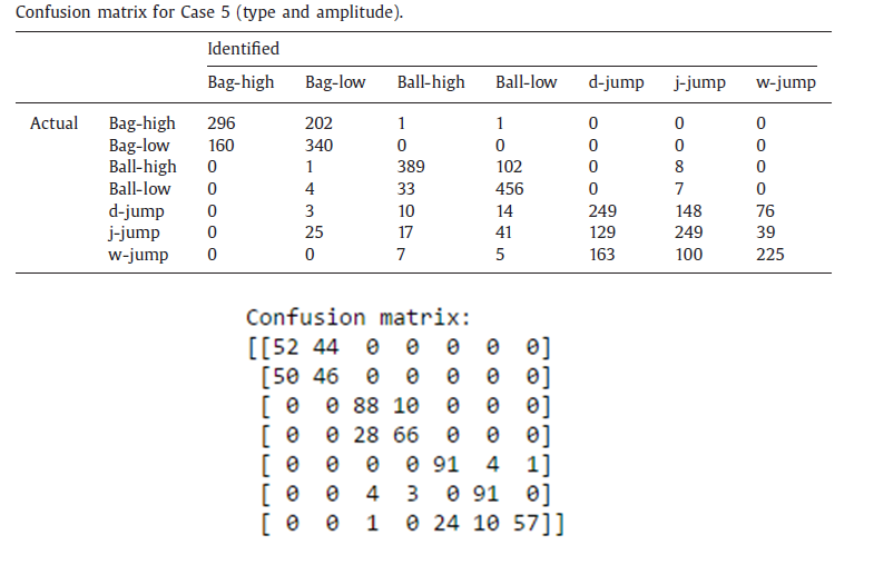 GitHub - omidshafiei/Human-Fall-Detection: Using SVM to detect human fall based on ambient ...
