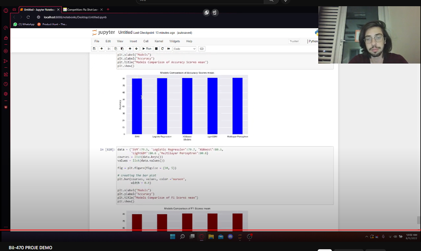 GitHub - berykay/Vaccine-Uptake-ML: Predicting H1N1 and Seasonal Flu Vaccines uptake with ...