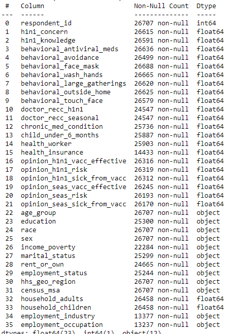 GitHub - berykay/Vaccine-Uptake-ML: Predicting H1N1 and Seasonal Flu Vaccines uptake with ...