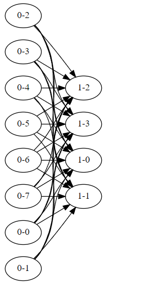 GitHub - priya456-hash/Visualization-of-tensorflow-model