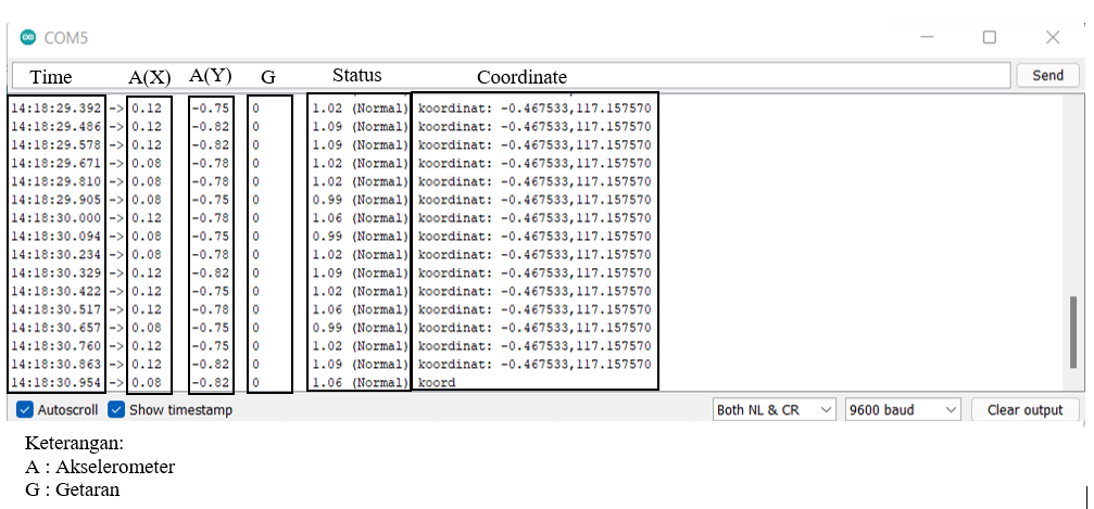 GitHub - naldirs/car-accident-detection-using-fuzzy-tsukamoto-logic: IOT project, car accident ...