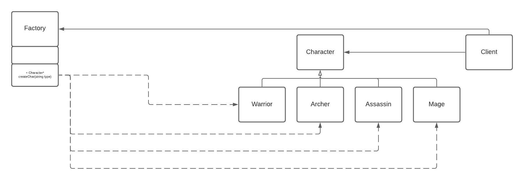 GitHub - yeeetfarm/Medieval-Escapade-RPG: Developed a text-based RPG ...