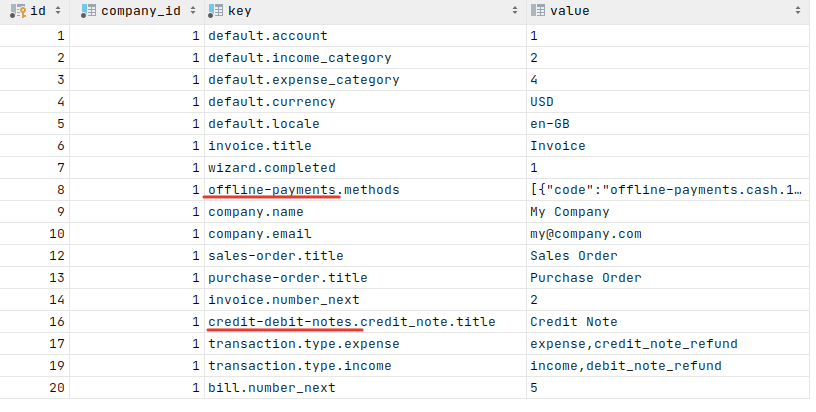Incorrect next number for a new document in the module · Issue #1753 · akaunting/akaunting · GitHub