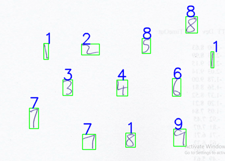 GitHub - Deepankar0712/DigitRecognition