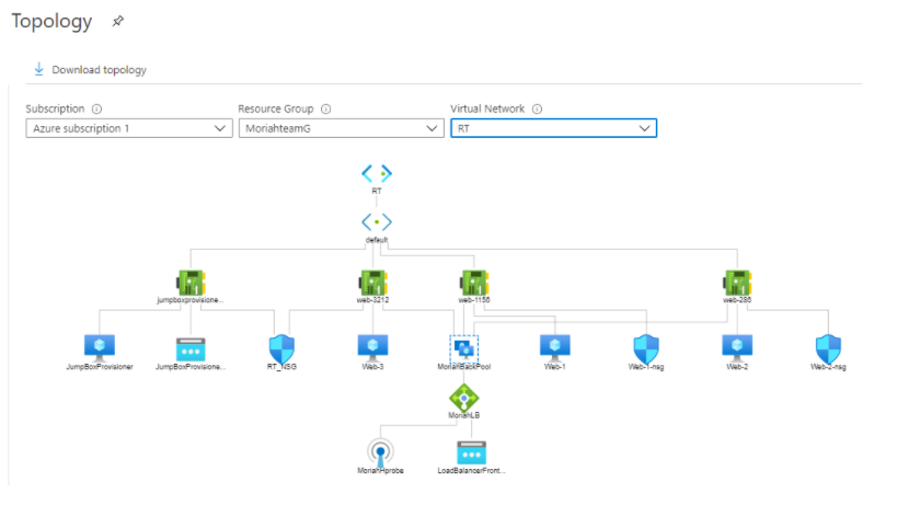 GitHub - Moriah-team/Elk_Security: Files