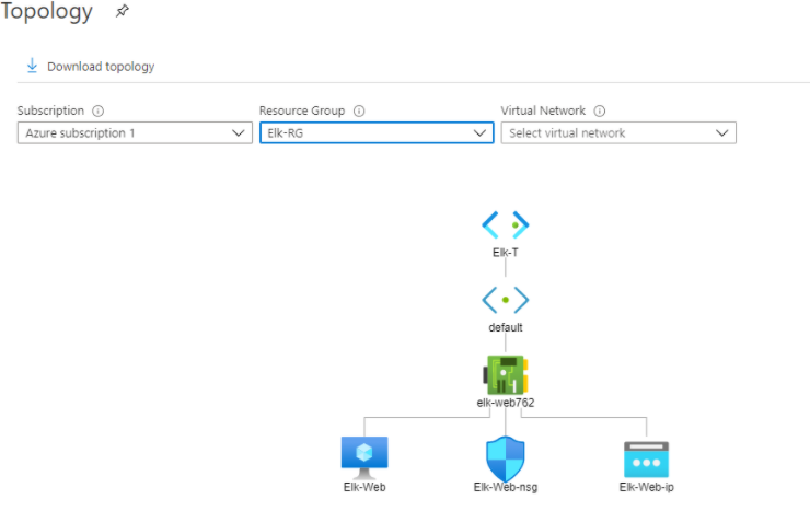 GitHub - Moriah-team/Elk_Security: Files