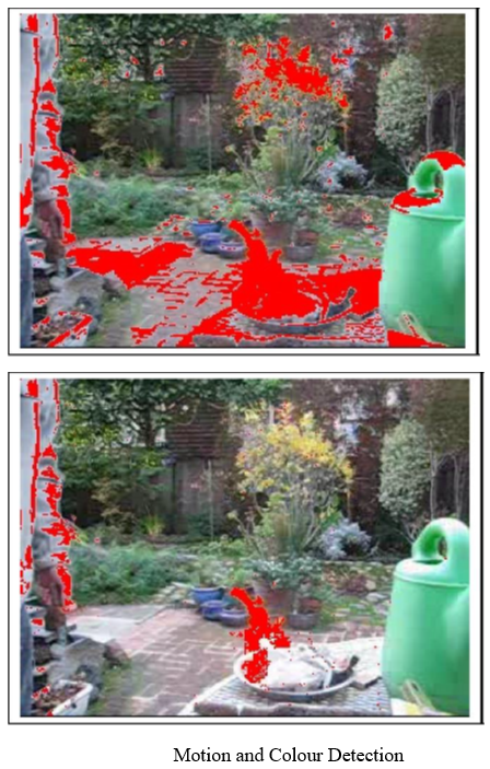 GitHub - FusionTech2020/Fire-Detection-with-Computer-Vision: For AIPM 2020