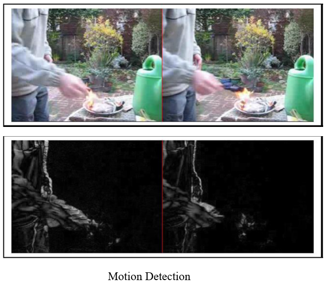 GitHub - FusionTech2020/Fire-Detection-with-Computer-Vision: For AIPM 2020