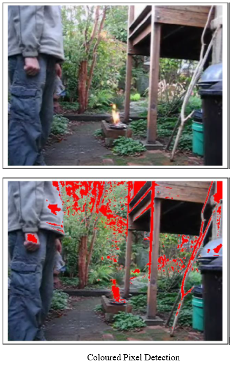 GitHub - FusionTech2020/Fire-Detection-with-Computer-Vision: For AIPM 2020
